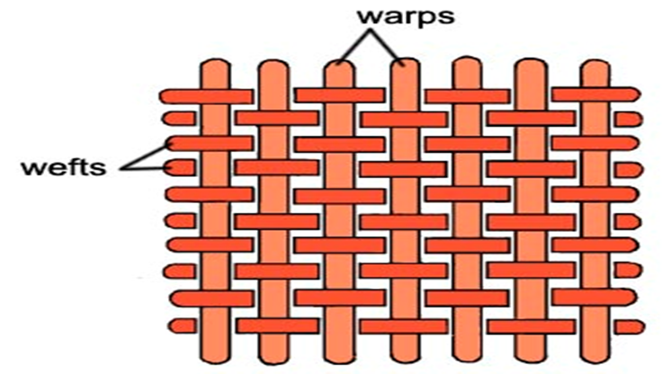 Fustian: From Egypt to Aldbourne – Aldbourne Heritage Centre